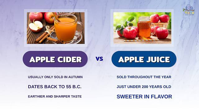 Apple Cider vs. Apple Juice: Key Differences & Drink Ideas for Each