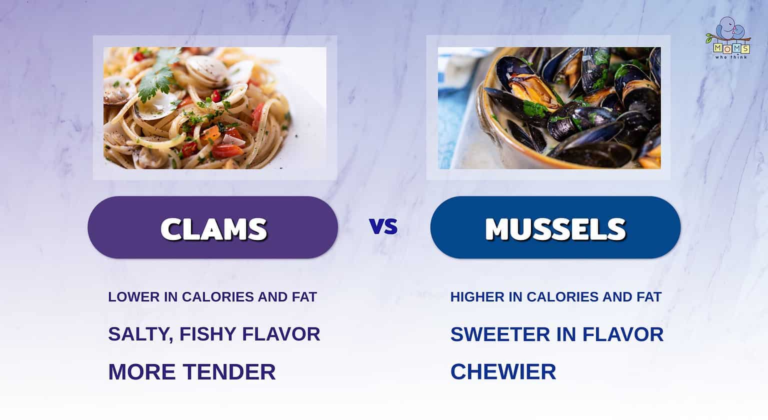 Clams vs. Mussels: 3 Unique Differences, Nutrition Comparison, and ...