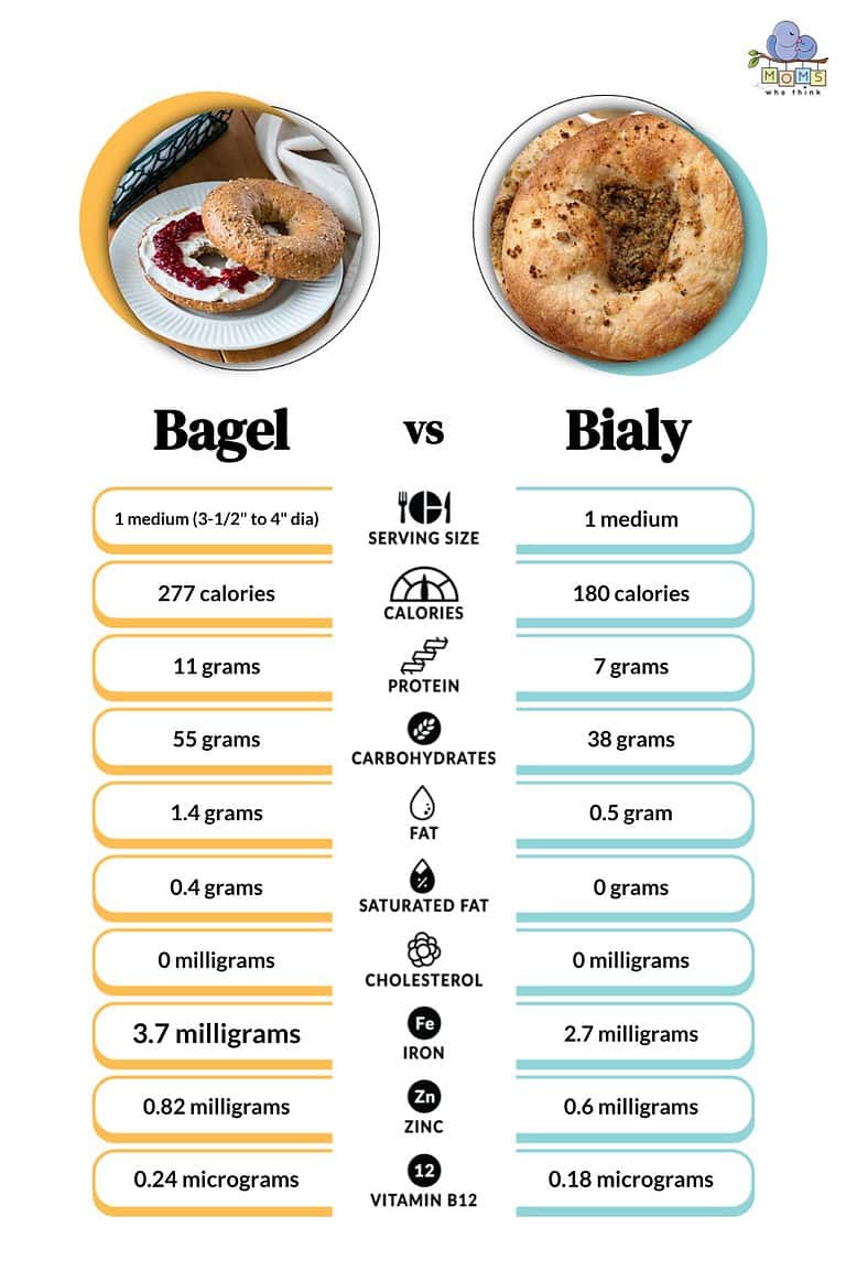 Bagel vs. Bialy: 3 Key Differences from Appearance to Texture
