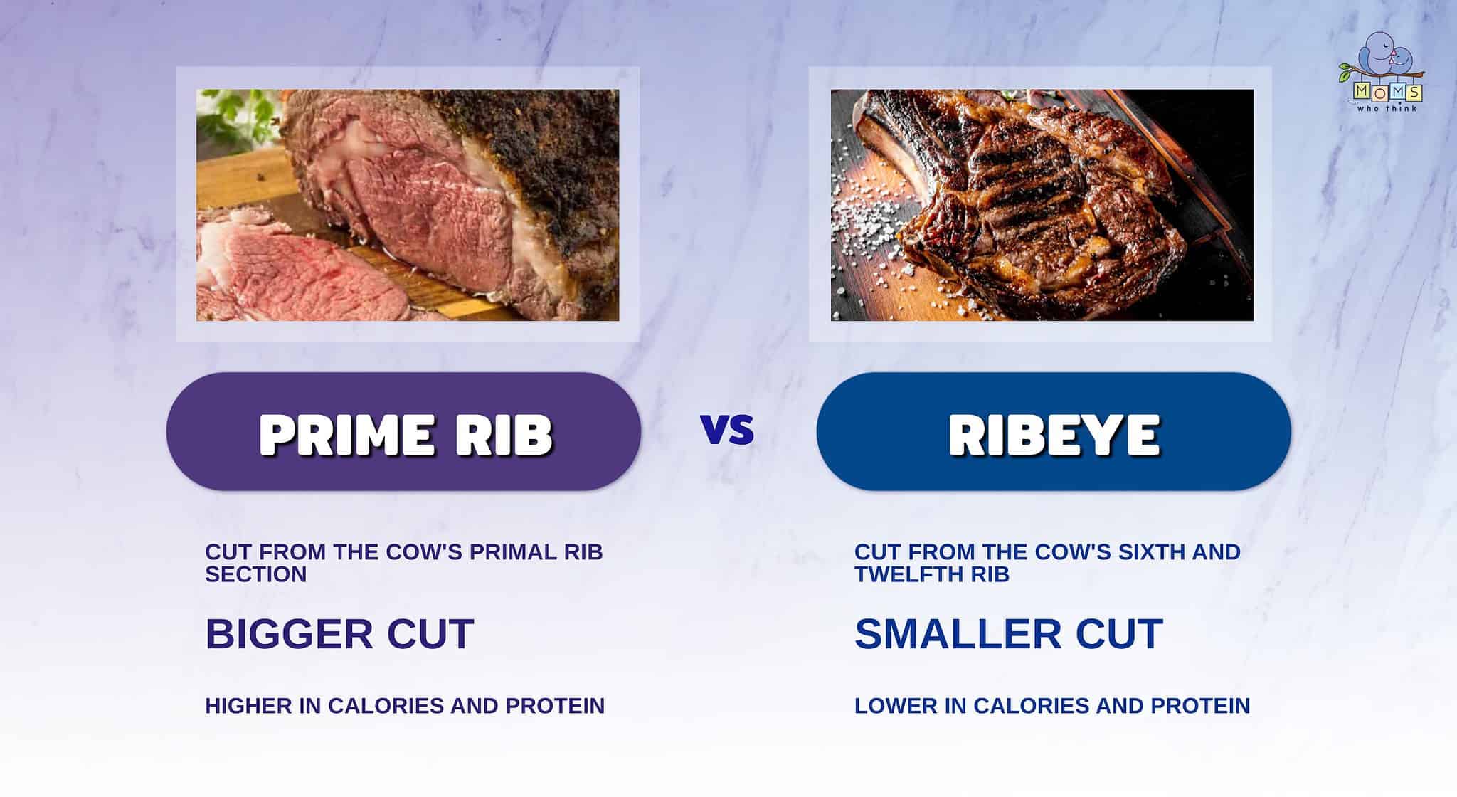 Prime Rib vs. Ribeye: The Key Differences, How to Cook Each, and ...