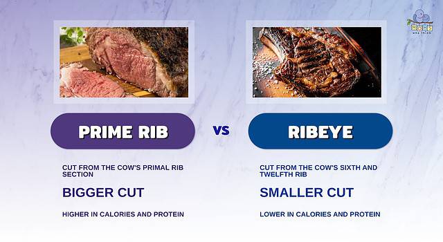 Prime Rib vs. Ribeye: The Key Differences, How to Cook Each, and ...