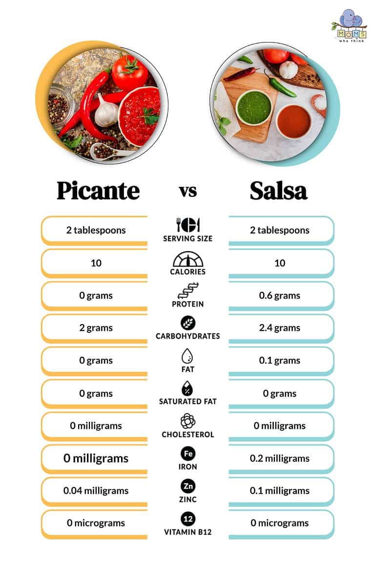 Picante vs. Salsa: These Key Differences May Surprise You