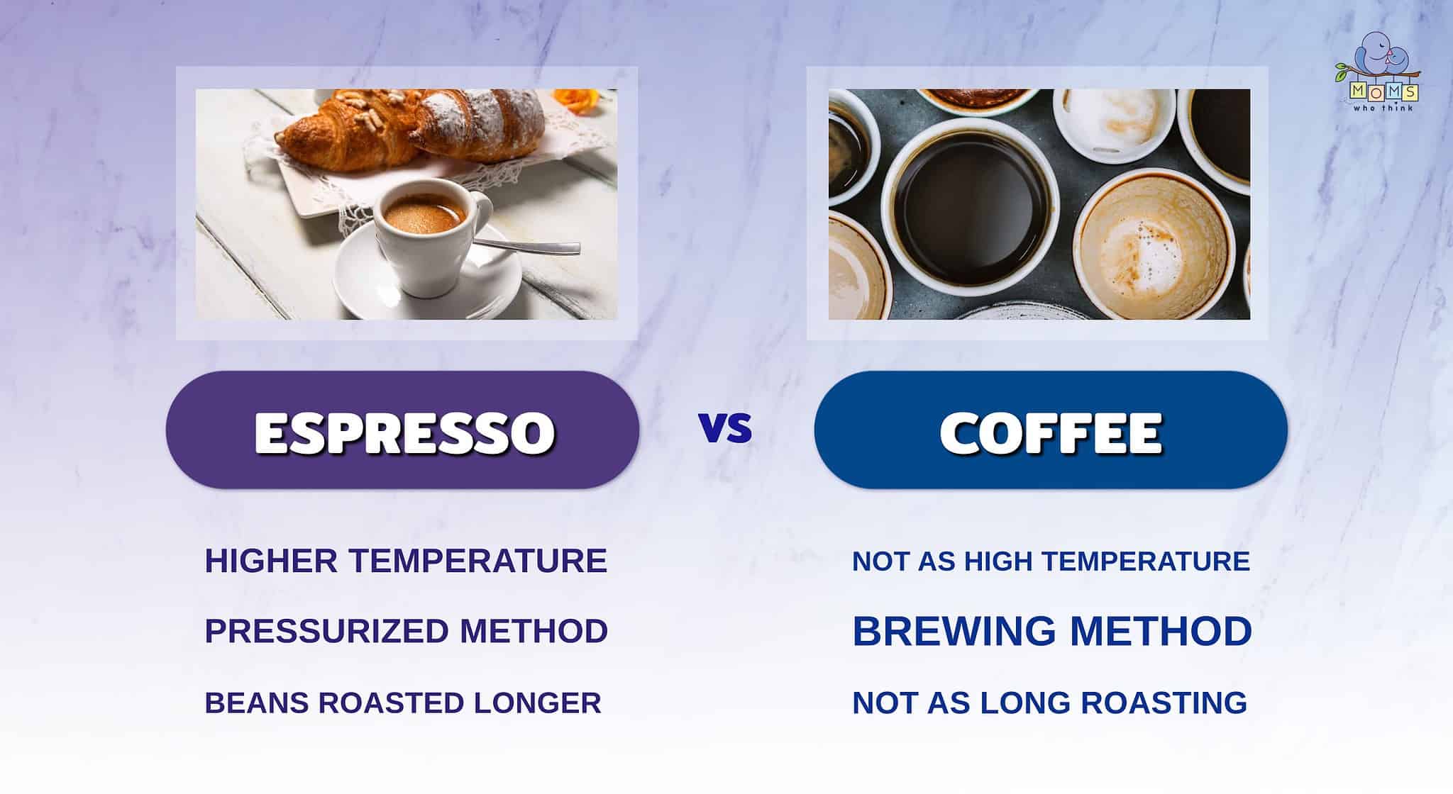 Espresso vs. Coffee: What's the Caffeine Difference & Full Comparison