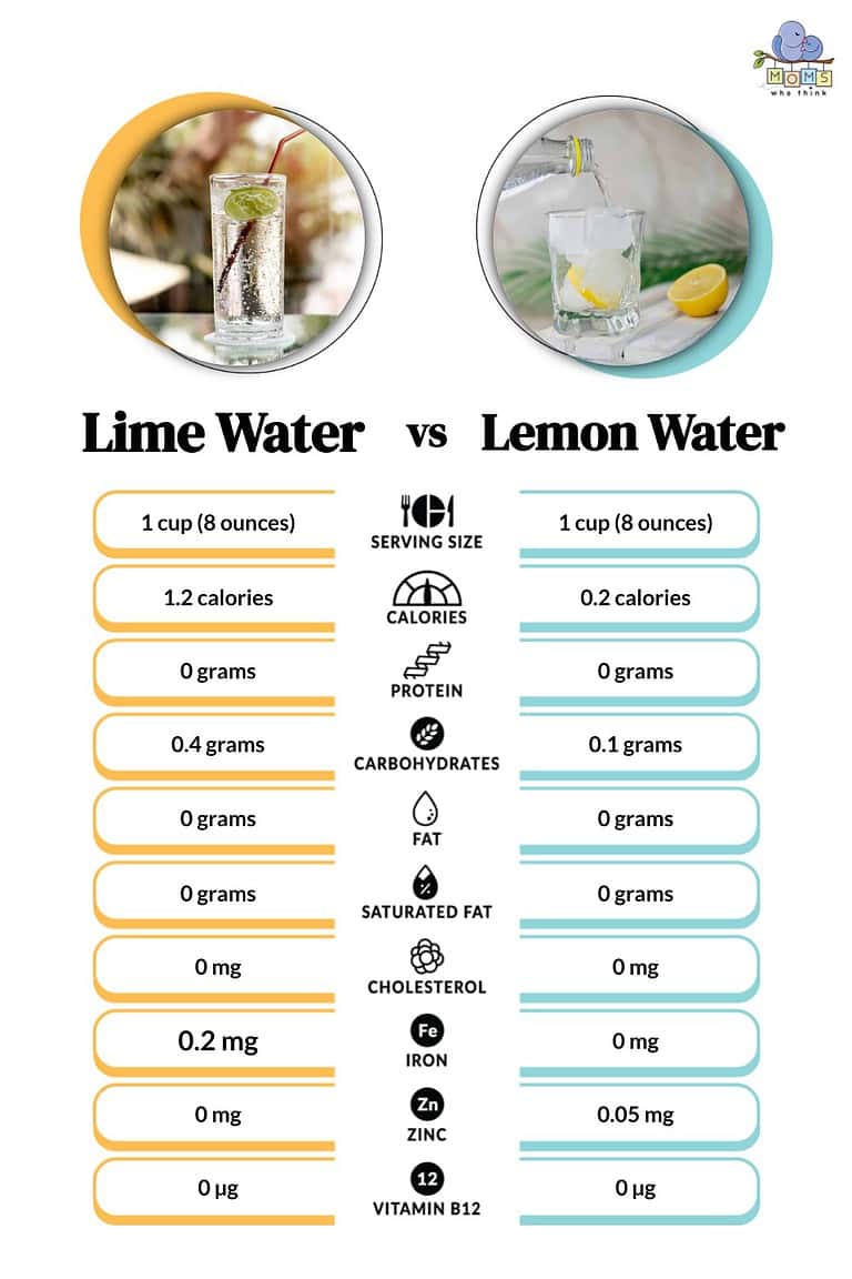 Lime Water vs. Lemon Water: Which Has More Health Benefits