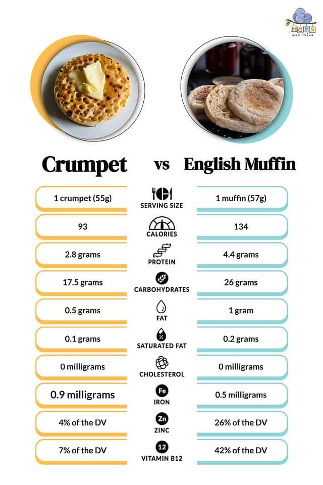Crumpet vs. English Muffin: 3 Differences Including Texture & Nutrition