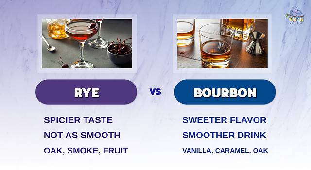 Rye vs. Bourbon: How They're Different & Cocktail Ideas for Each