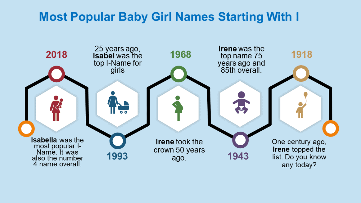 Unique Baby Girl Names That Start With I [Updated 2023]