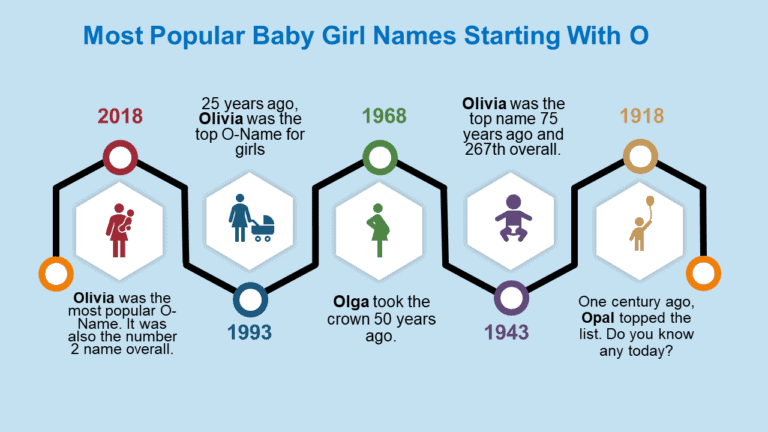 Unique Baby Girl Names that Start With O [Updated 2023]