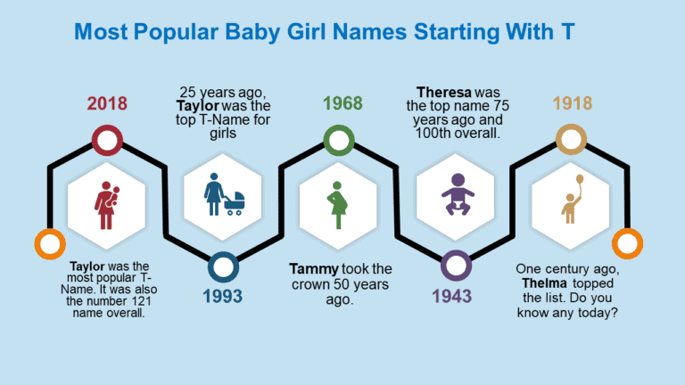 Unique Baby Girl Names That Start With T [Updated 2023]