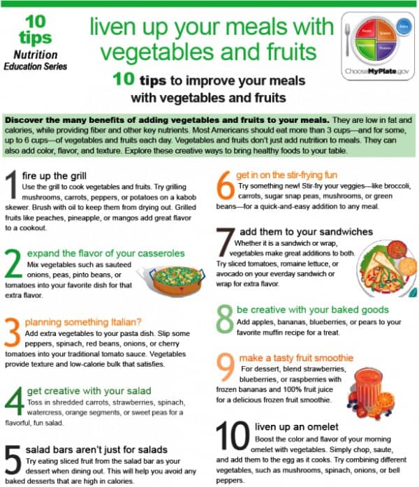 What Do MyPlate Guidelines Say About Vegetables?