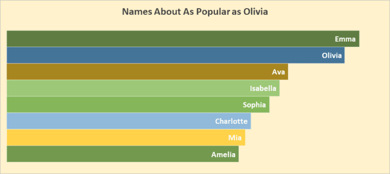Baby Girl Names that Start With O
