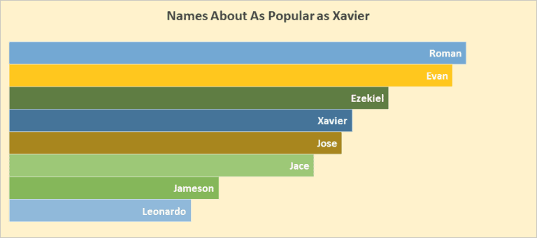 Baby Boy Names That Start With X [Updated 2023]
